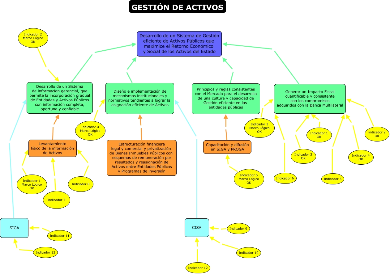 Mapa_Gestión de Activos